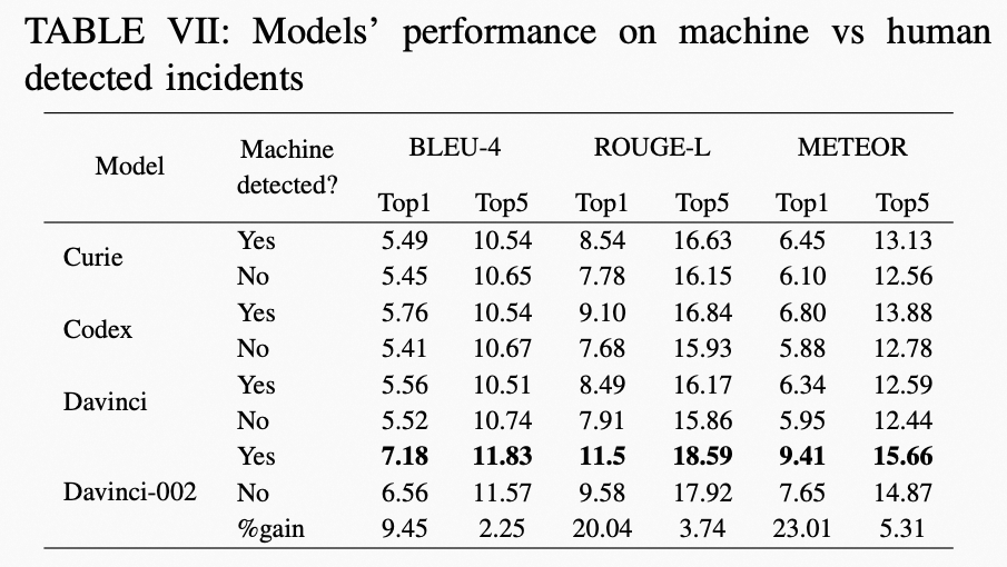 微软探索使用LLM进行根因诊断和故障处理 - 知乎