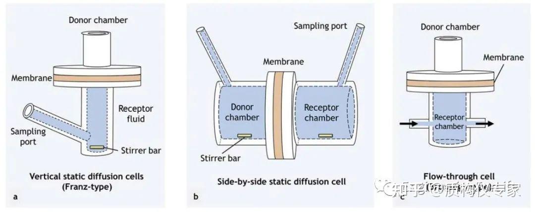 如何检测微针优劣？ - 知乎