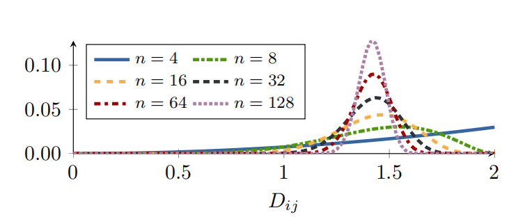 Sampling Matters in Deep Embedding Learning - 知乎