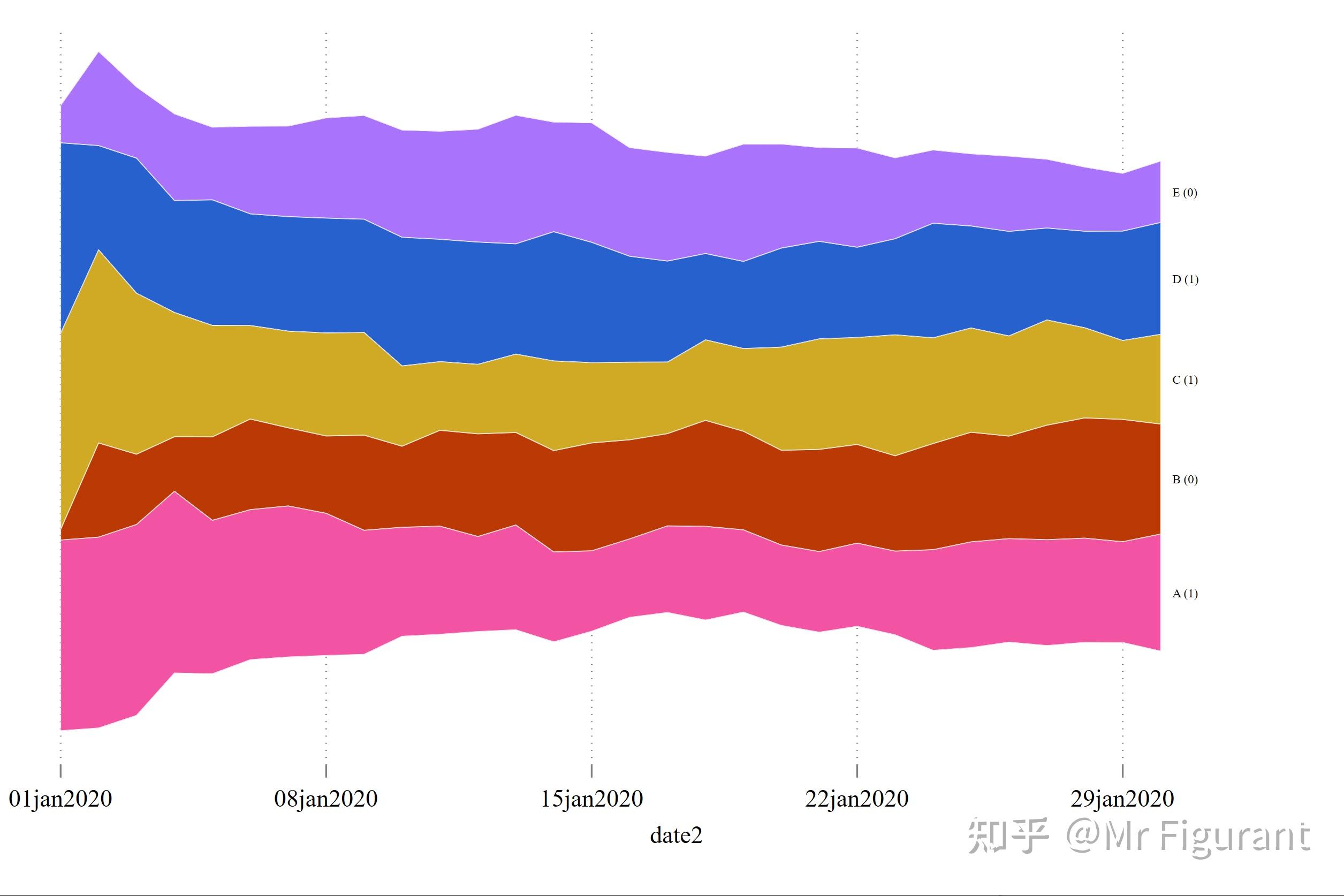 Stata学习：如何绘制流图 streamplot ？ - 知乎