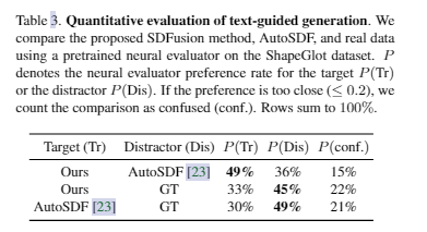 万物皆可3D生成！UIUC提出SDFusion，实现多模态3D形状完成、重建和生成！ - 知乎