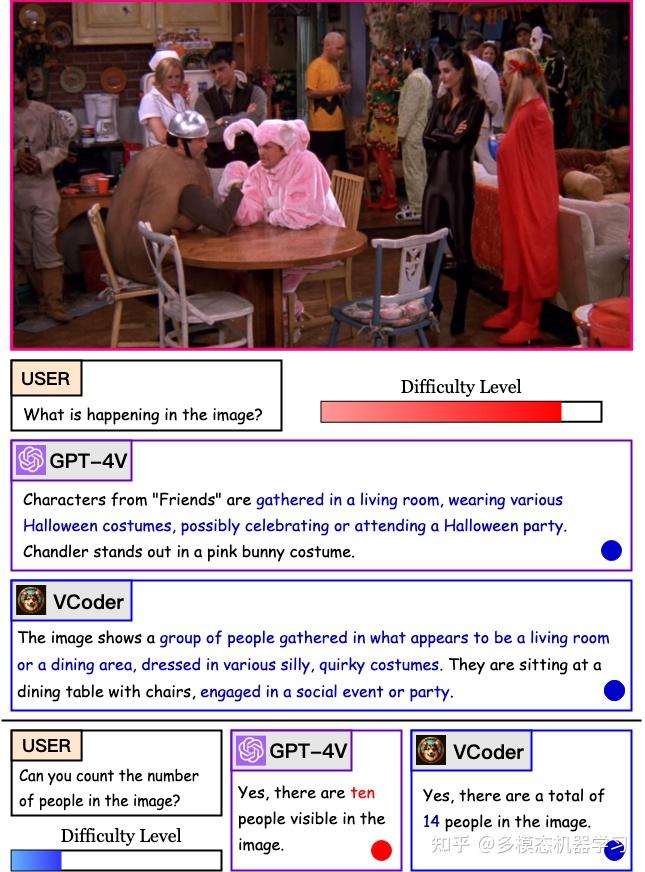 CVPR 2024｜ VCoder发布！多模态大模型的多功能视觉编码器来了！ - 知乎