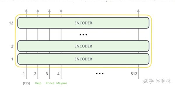 一文读懂最强中文NLP预训练模型ERNIE - 知乎