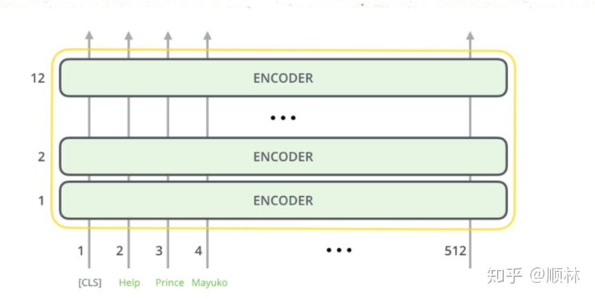 一文读懂最强中文NLP预训练模型ERNIE - 知乎
