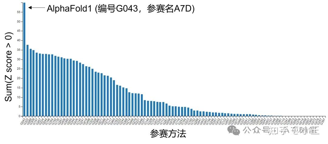 AlphaFold1简介：来自2024年的回顾 - 知乎