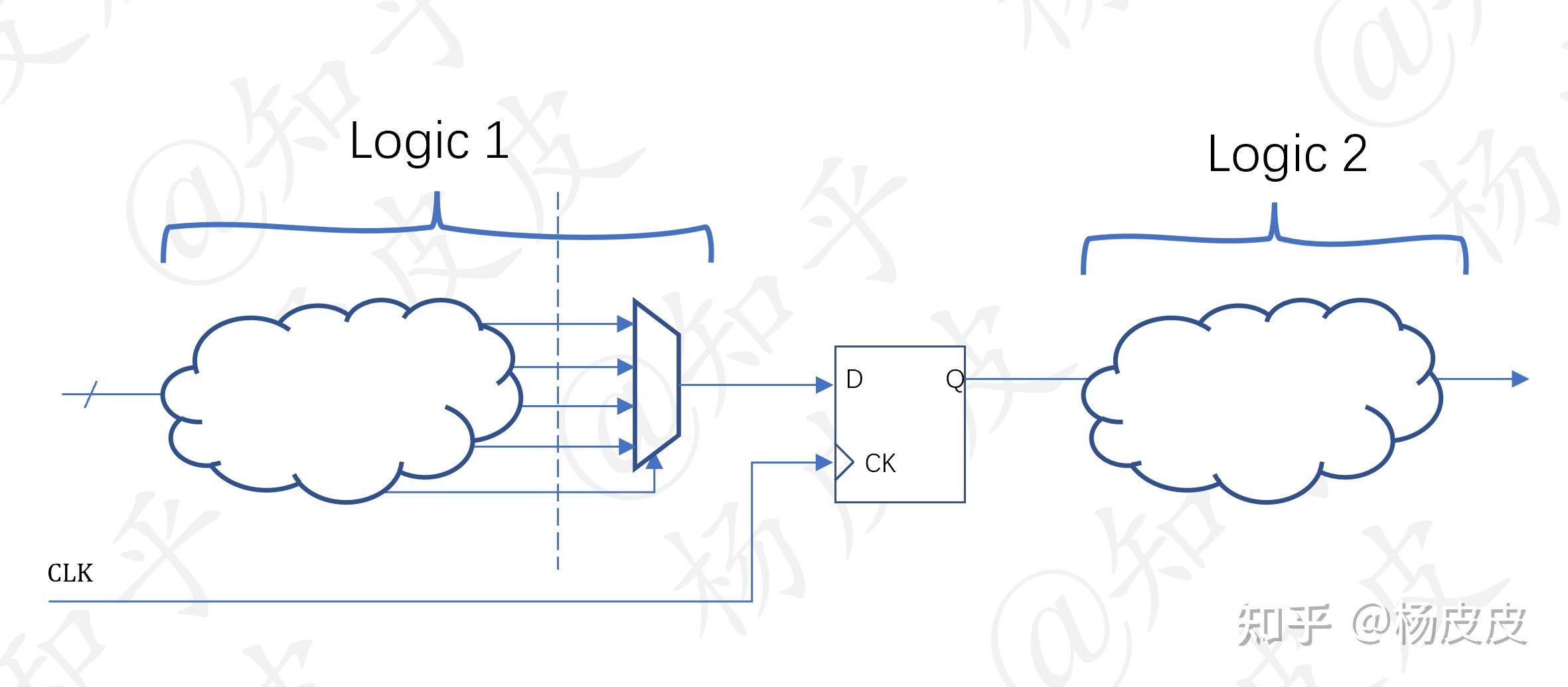 静态时序分析——Time Borrowing浅析 - 知乎