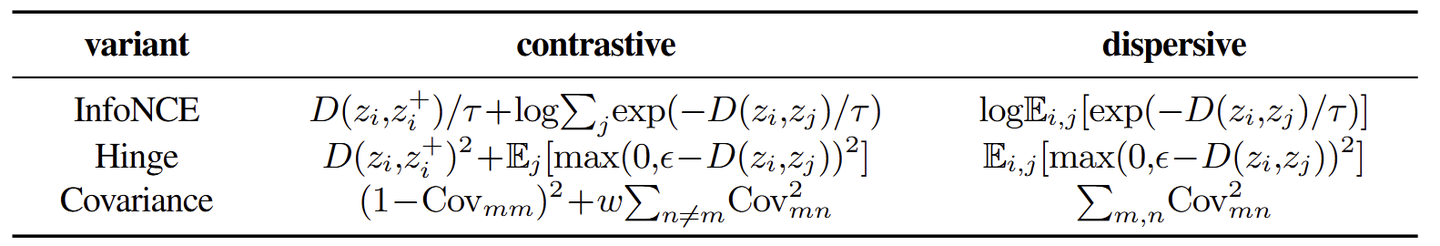 扩散模型解读 (三十一)：Dispersive Loss：自监督表征学习引入扩散模型的简单有效方案 - 知乎