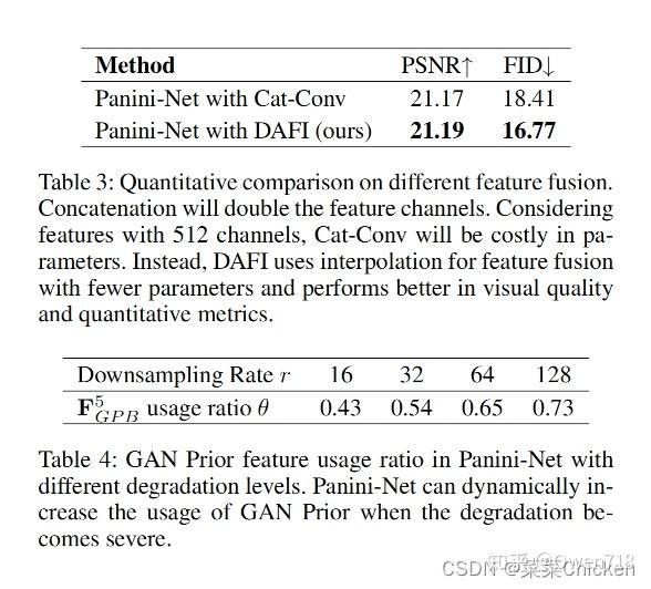 AAAI'22 | Panini-Net | 基于GAN先验的退化感知特征插值人脸修复网络 - 知乎