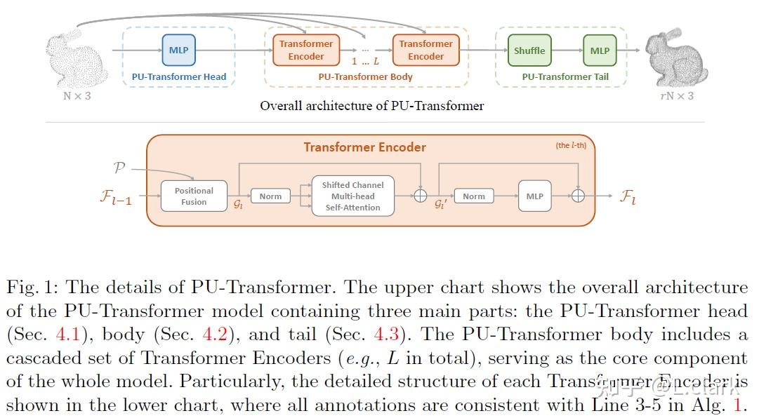 [2022] PU-Transformer: Point Cloud Upsampling Transformer - 知乎