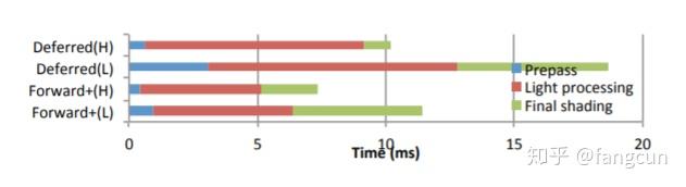 Forward+ Shading - 知乎