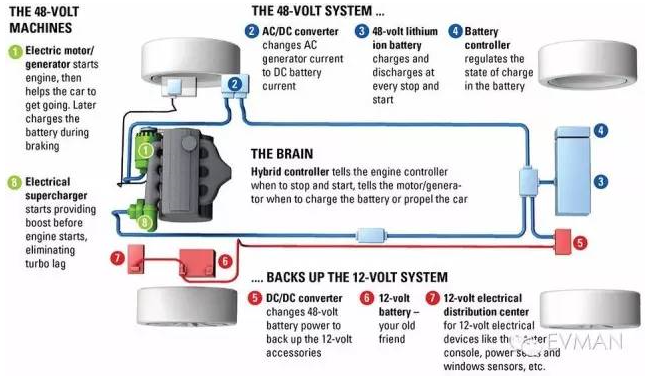 漫谈车载48V系统 - 知乎