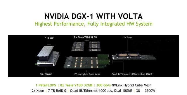 【NVIDIA超级公开课】11个案例读懂深度学习医疗领域应用 - 知乎