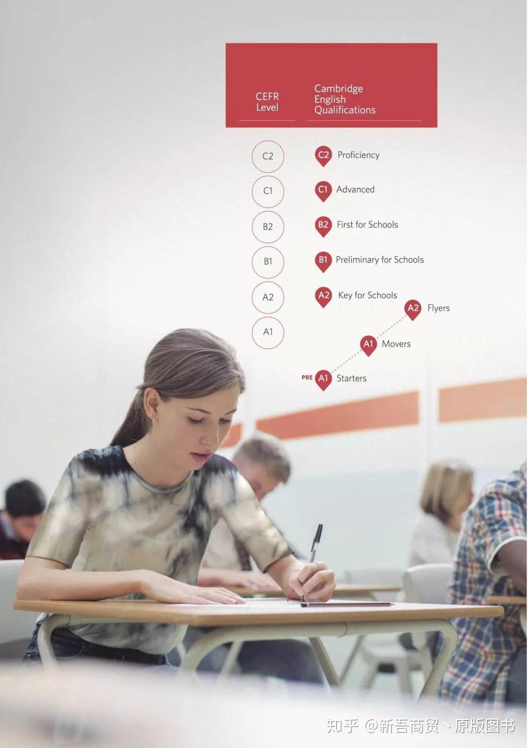 2020年最新考纲版剑桥原版英语KET、PET备考教材Compact系列解析说明 - 知乎