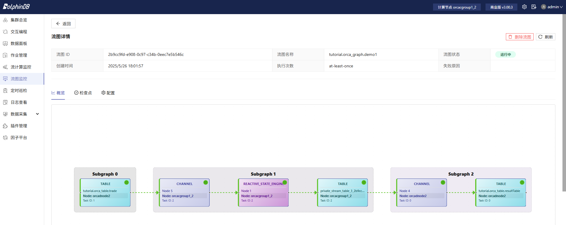 Orca 声明式 DStream API 应用：实时计算日累计逐单资金流 - 知乎