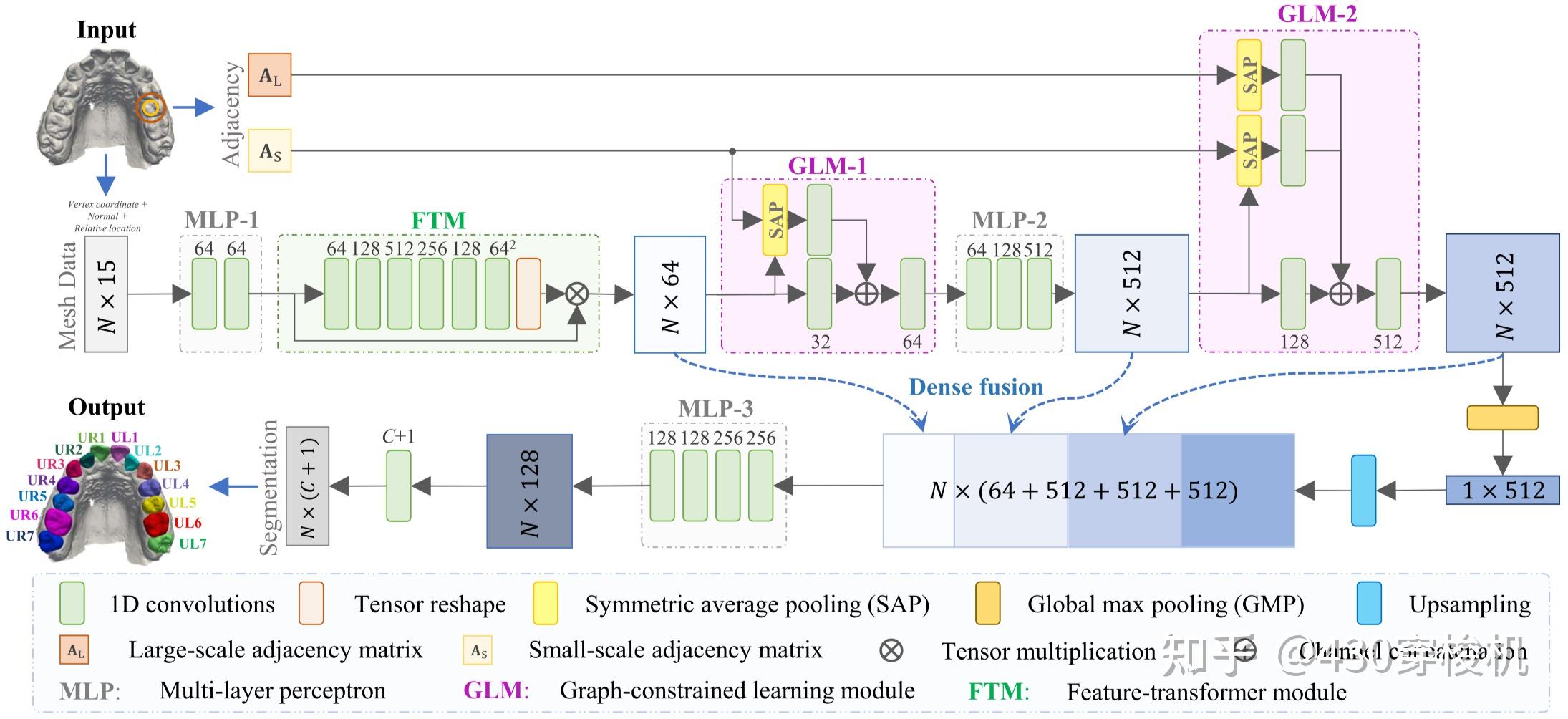 Voxel & Point Cloud & Mesh Paper 速读 - 知乎