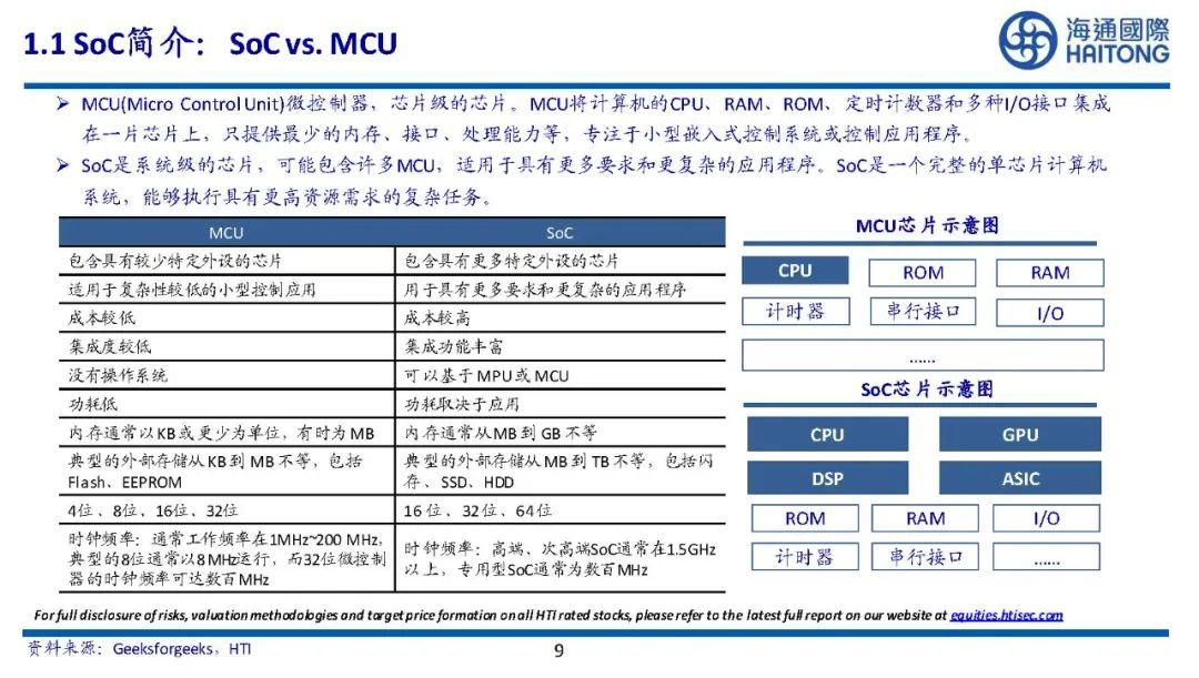 片上系统SOC芯片研究框架，93页ppt - 知乎