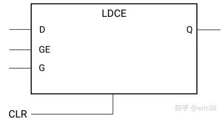 FPGA中LATCH问题总结 - 知乎