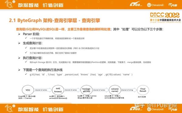 支撑抖音、头条的图数据库ByteGraph是如何一步步走到今天的？ - 知乎