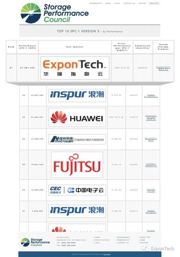 【技术解读】ExponTech 登顶SPC-1技术细节大揭秘 - 知乎
