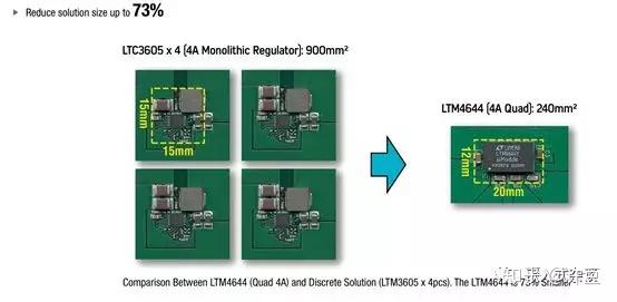 ADI uModule电源模块较一般DC/DC芯片有哪些优势？ - 知乎