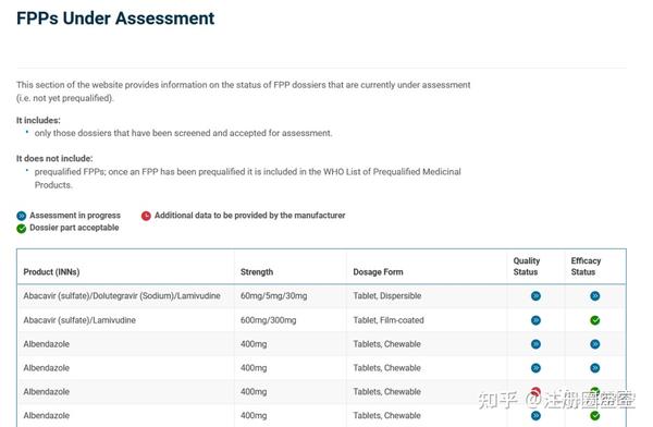 WHO官网检索应用最新指南 - 知乎