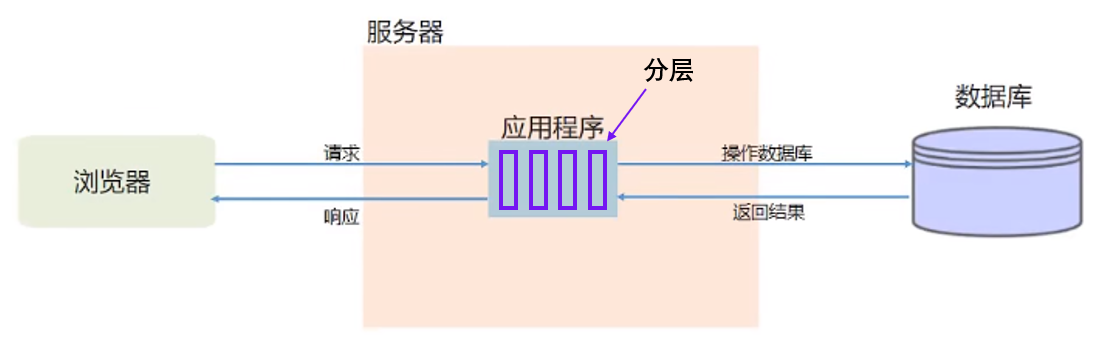 【java笔记22】MyBatis - 知乎
