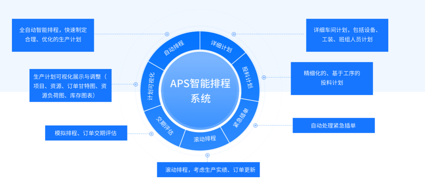 工厂的“最强大脑”：APS智能排程系统 - 知乎