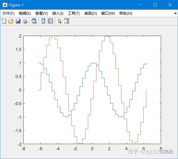 MATLAB绘图之stairs函数绘制阶梯图 - 知乎