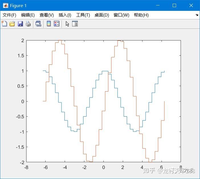 MATLAB绘图之stairs函数绘制阶梯图 - 知乎