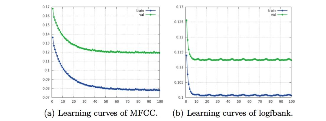 「冠军之道」Apparent Personality Analysis竞赛经验分享 - 知乎
