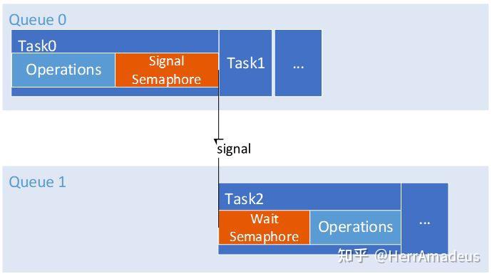 第7章 同步与缓存控制(Synchronization and Cache Control) - 知乎