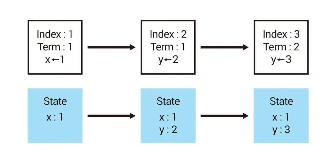 彻底搞懂 Raft 算法 - 知乎