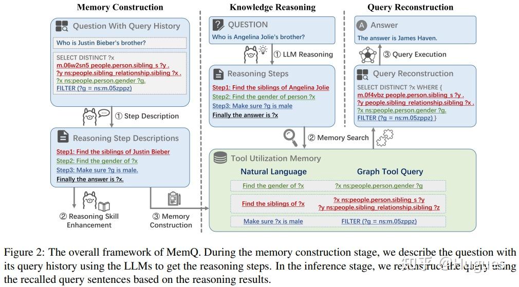 MemQ | 基于LLM的KGQA记忆增强查询 - 知乎
