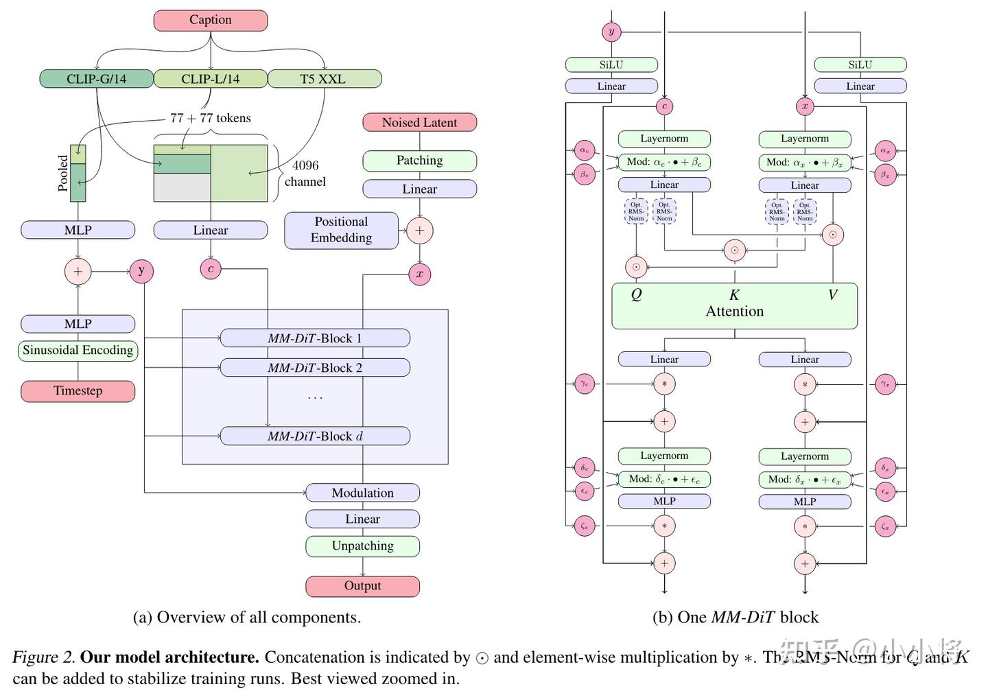 没有了T5，8GB可以出图的SD3还能打吗？ - 知乎