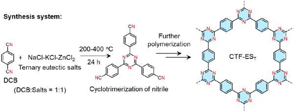 王心晨团队Angew：三元共晶盐，助力共价三嗪框架HER光催化剂合成 - 知乎