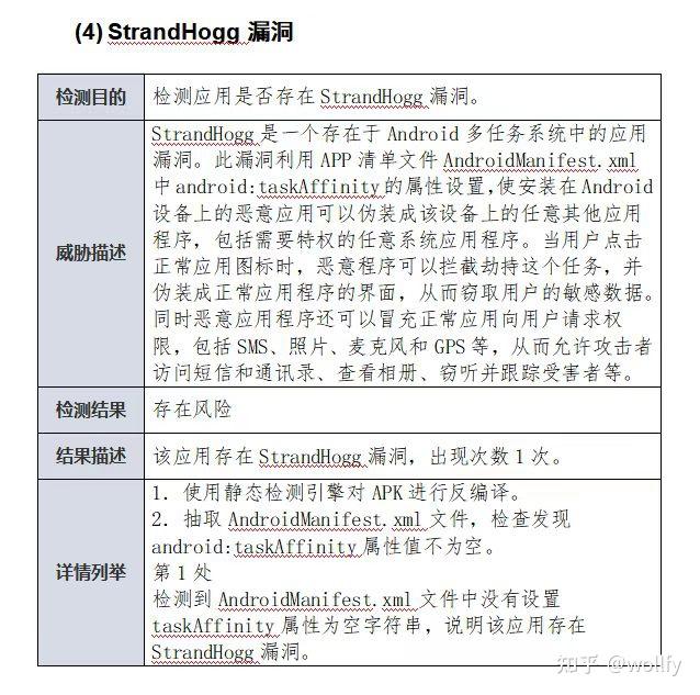 Android StrandHogg漏洞修复 - 知乎