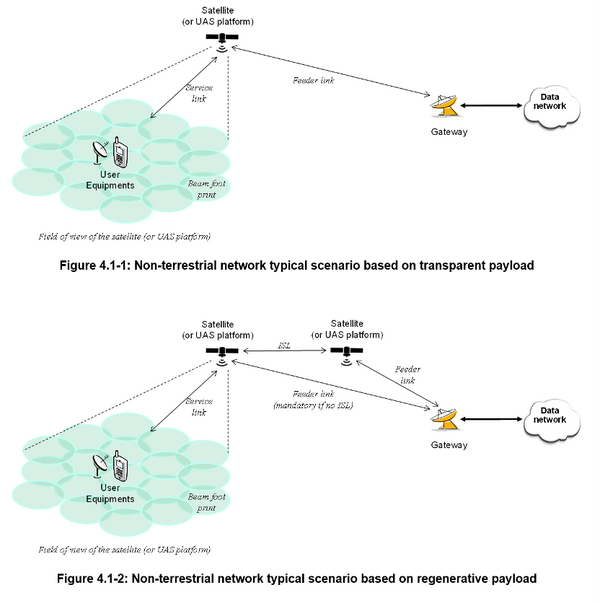 5G NTN简述 - 知乎