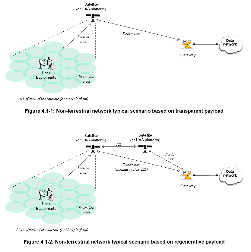 5G NTN简述 - 知乎