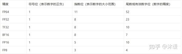 不同精度下芯片性能分析（以英伟达Nvidia H200 GPU为例） - 知乎