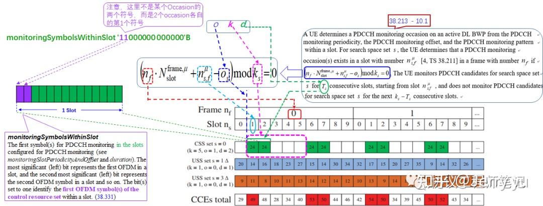 5G NR - PDCCH学习笔记5 - 时频资源的确定 - 知乎