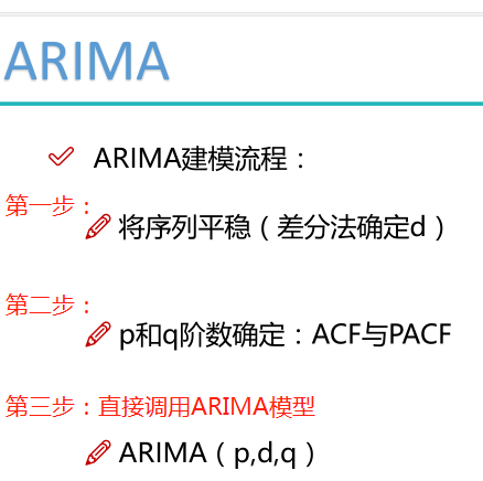 时间序列分析-ARIMA模型 - 知乎