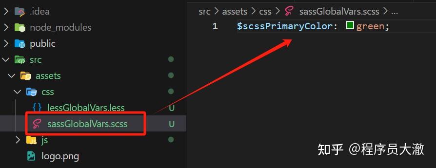 Vue2问题:如何全局使用less和sass变量? 知乎 6422