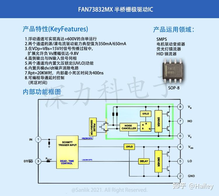 安森美深力科一款带关断和可编程死区时间控制功能FAN73832MX 半桥、栅极驱动IC - 知乎