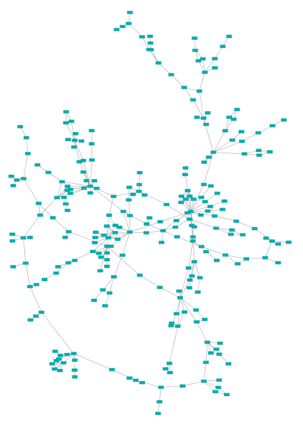 Cytoscape视频教程 - 知乎