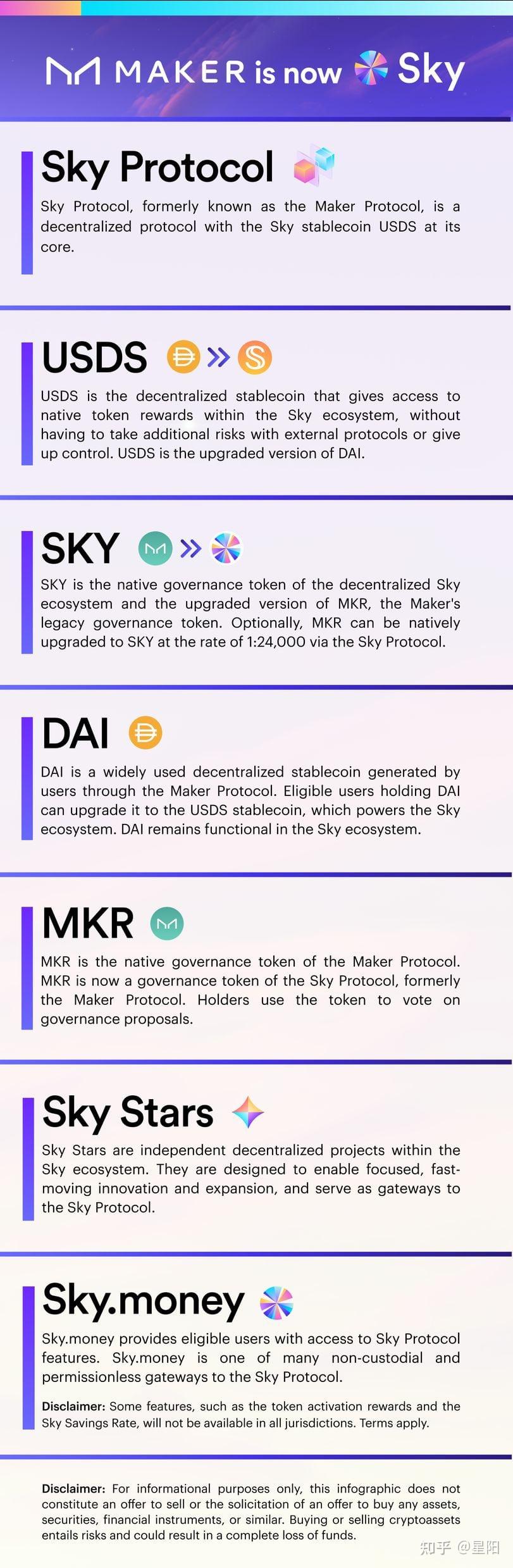 MakerDAO品牌重塑为Sky Protocol，并将推出原生治理代币SKY - 知乎