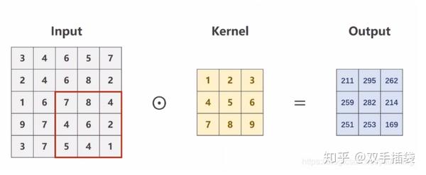 3D - Convolution and 3D Matrix Multiplication - 知乎