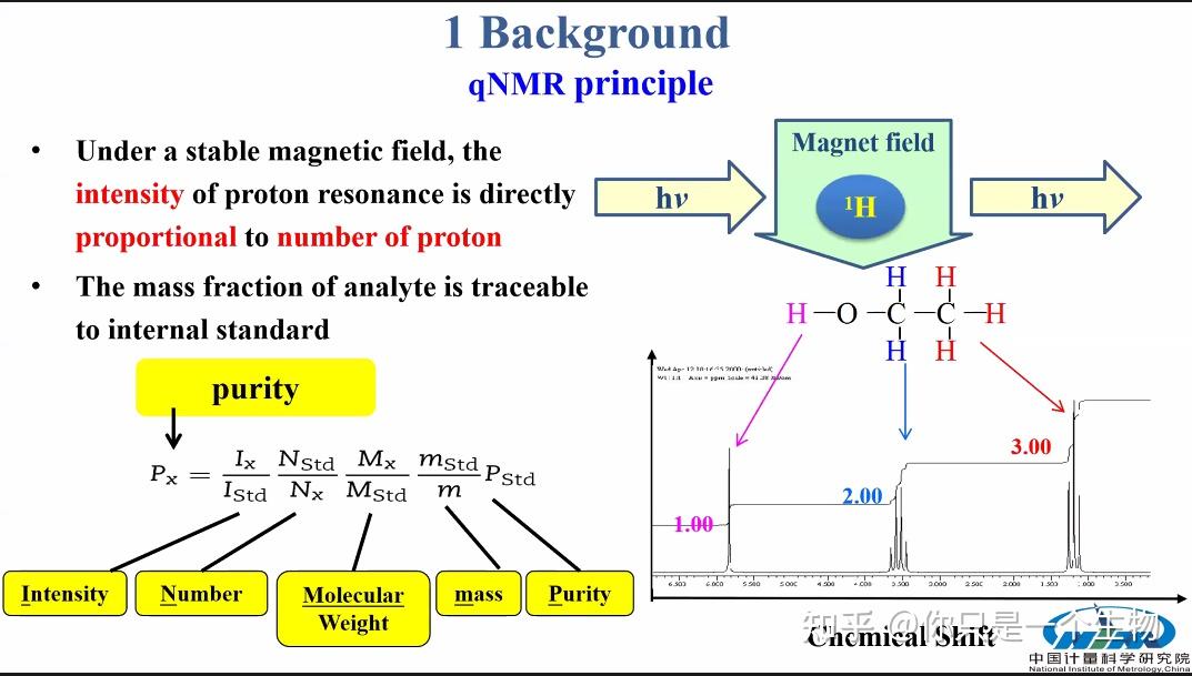 Quantitative Nuclear Magnetic Resonance(qNMR)Methods in Metrology - 知乎