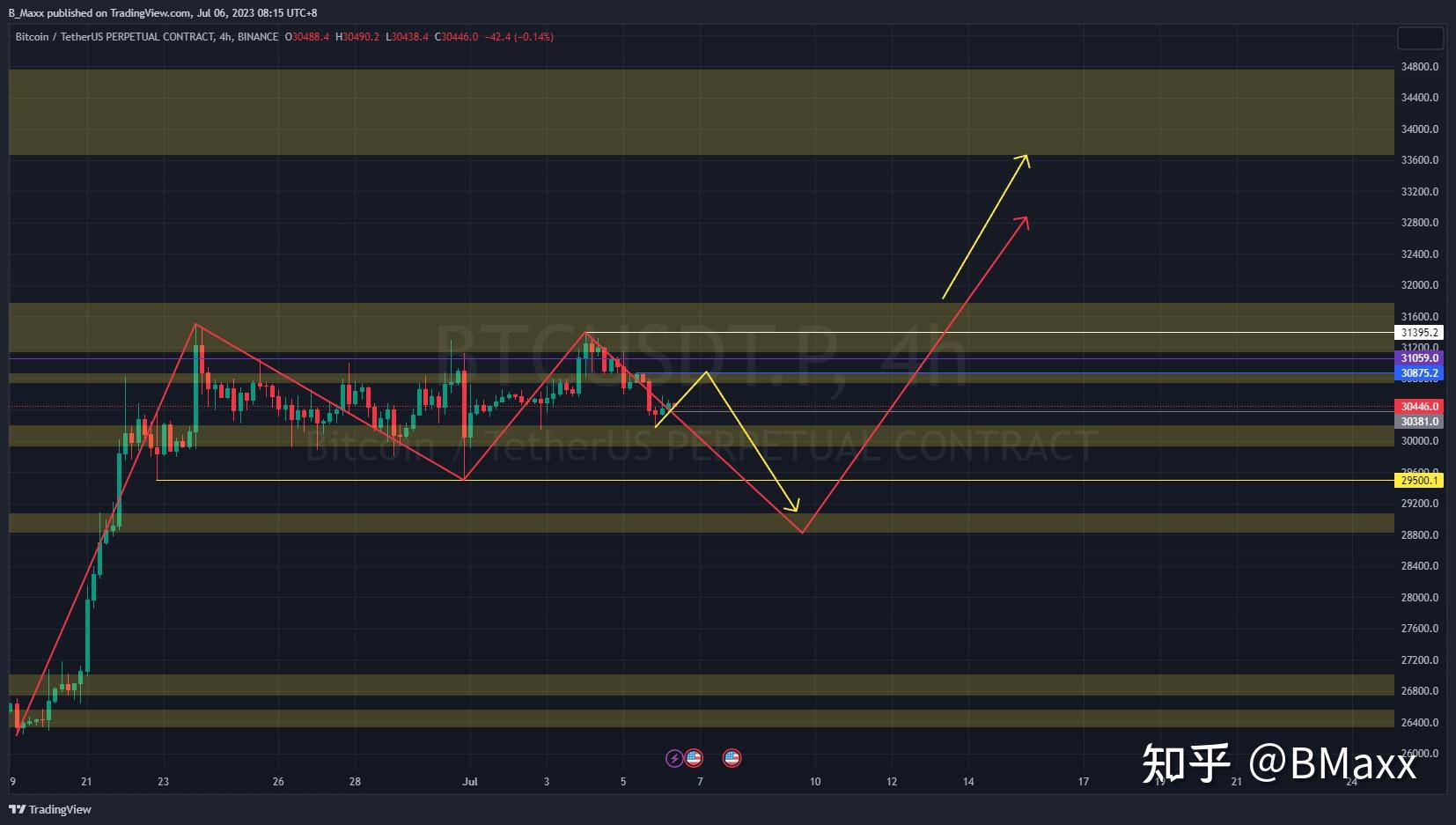 比特币BTC价格中短期走势简要研判（1d-4h-1h） - 知乎