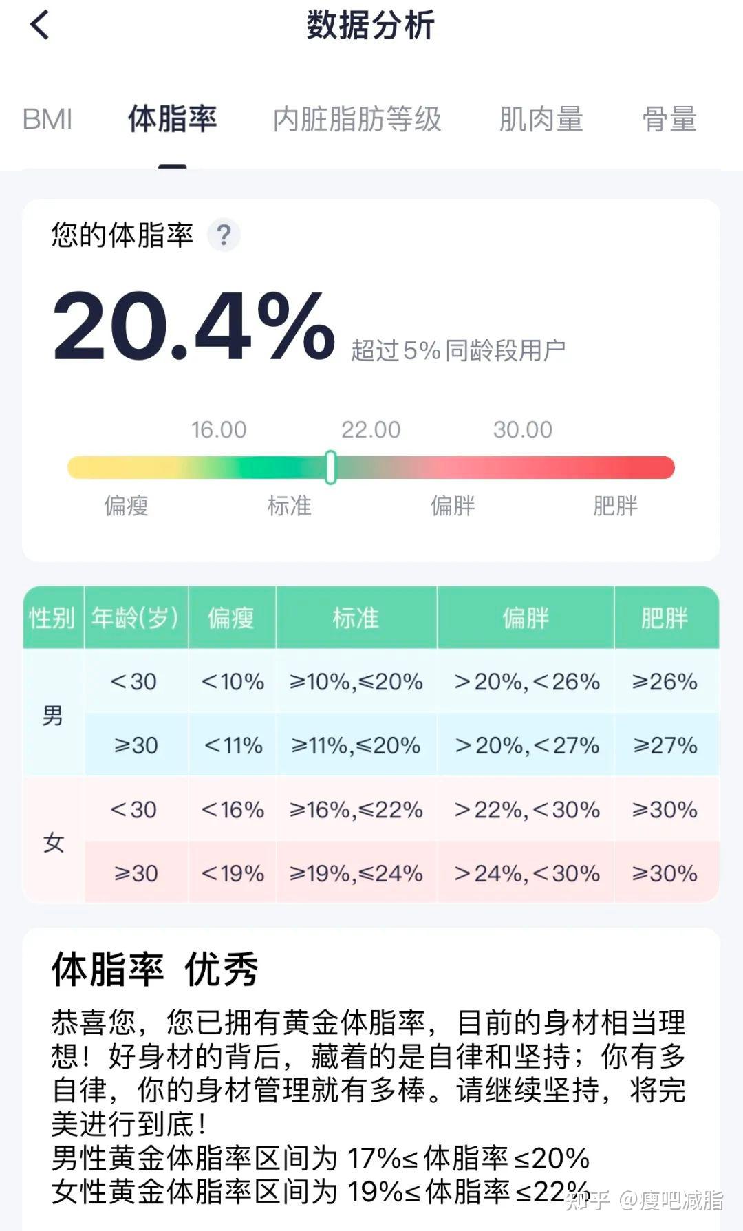 2024 年最新女生标准体重表！速来对照 - 知乎