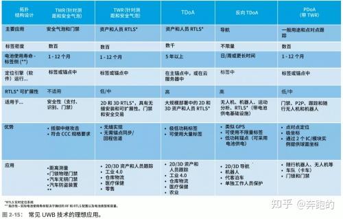 UWB技术的工作原理深度解析 - 知乎